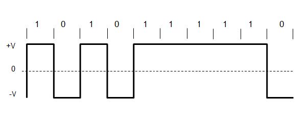 Codeforest Line Coding Schemes